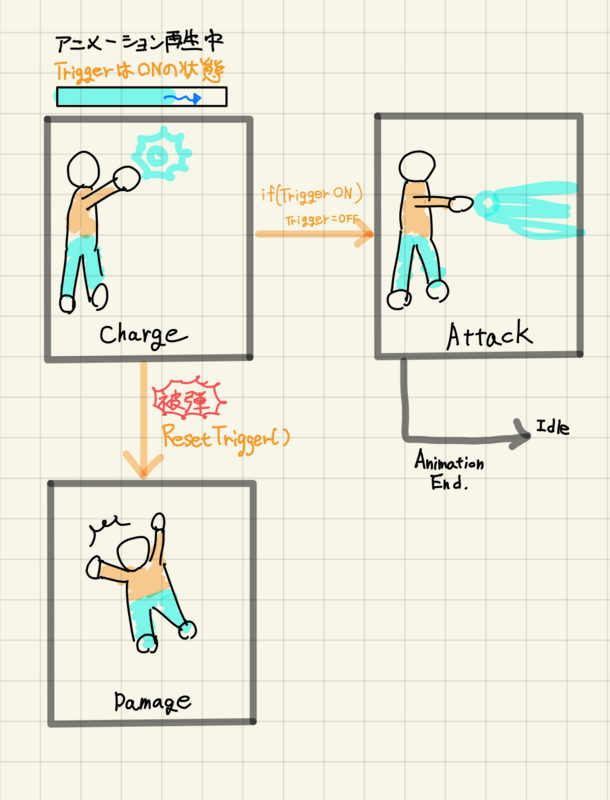 【Unity】AnimatorのTriggerについて理解する - 73.Log
