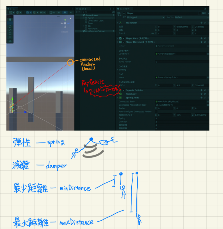 【Unity】SpringJointコンポーネントを使ってワイヤーアクションみたいなものを作った - 73.Log