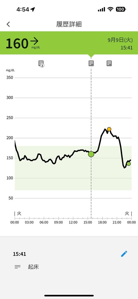 2025年9月9日の食事と血糖値の推移 - Mr.Carbo’s blog