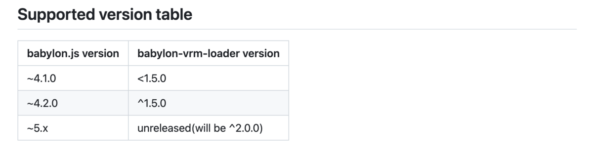 Next.js(TypeScript) + react-three-fiberでVRMを表示する - Activ8 Tech Blog