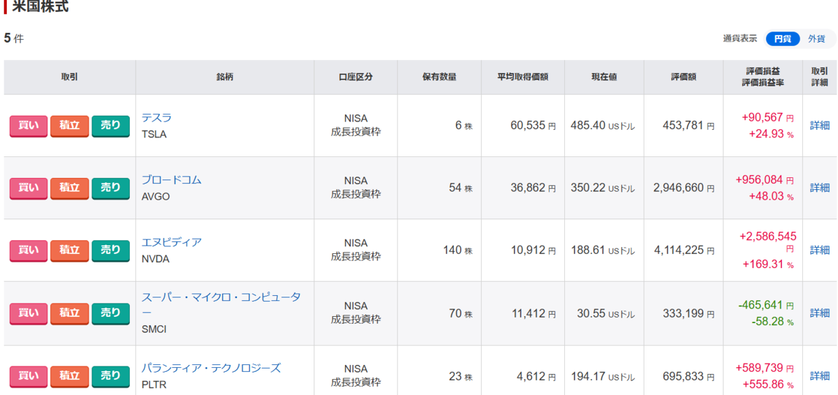 NISAで資産1,000万円でも不安は消えない｜失職を見据えた投資と生存の記録 - T-Kumaの発達障害アラフォーがFIREを目指すブログ ...