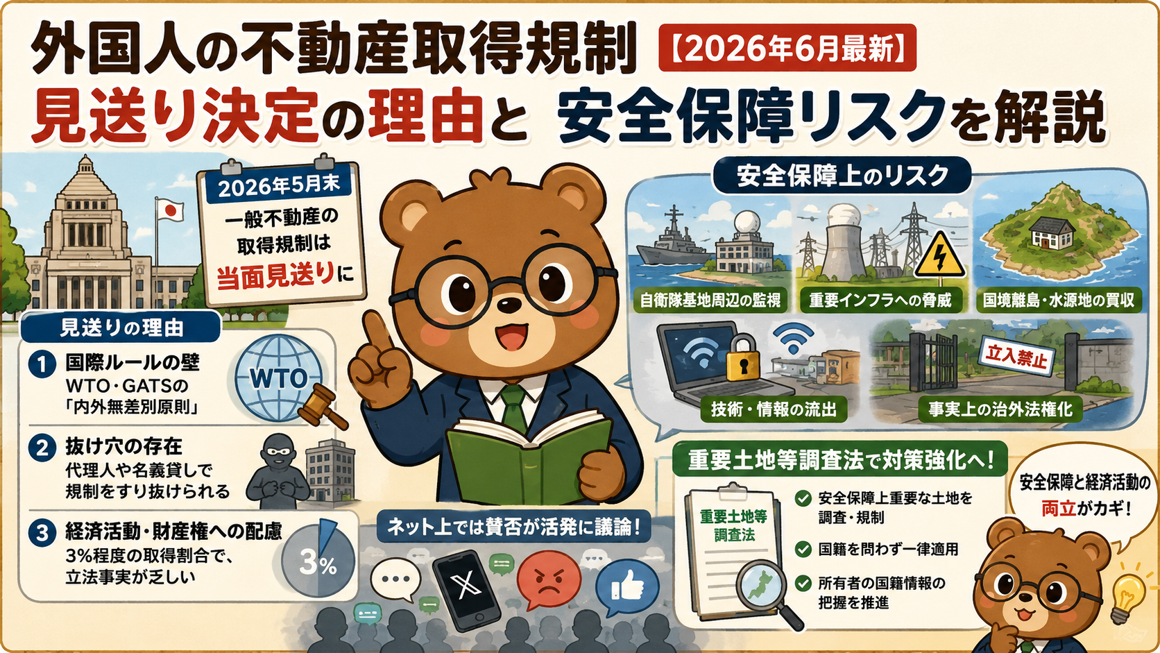 外国人の不動産取得規制は見送り？ 2026年最新の理由と安全保障リスクを解説 - T-Kumaブログ | 発達障害アラフォーのFIRE挑戦記