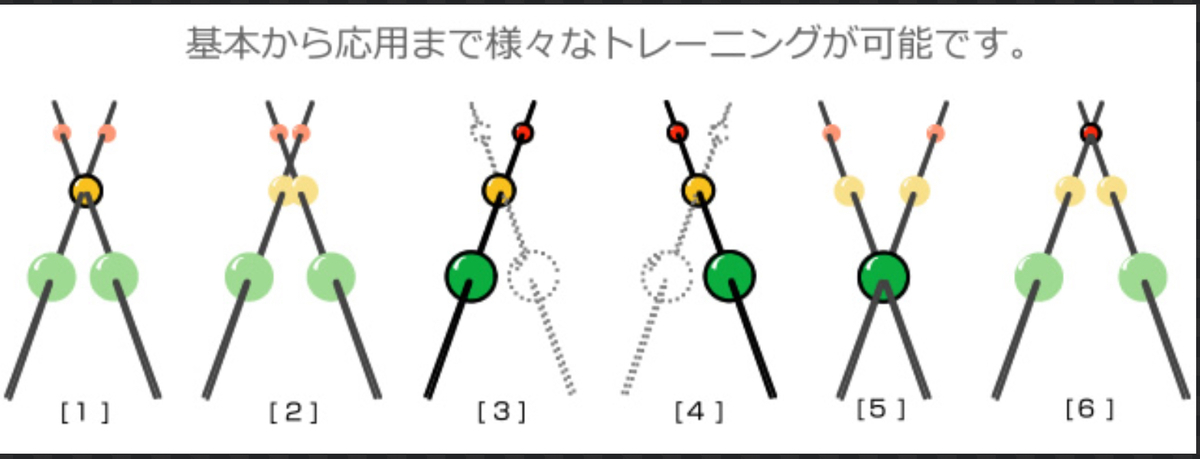 両眼視（両目のチームワーク）距離感・立体感・深視力を強化！ブロックストリング トレーニング方法👀 - US-VT ビジョントレーニング ...