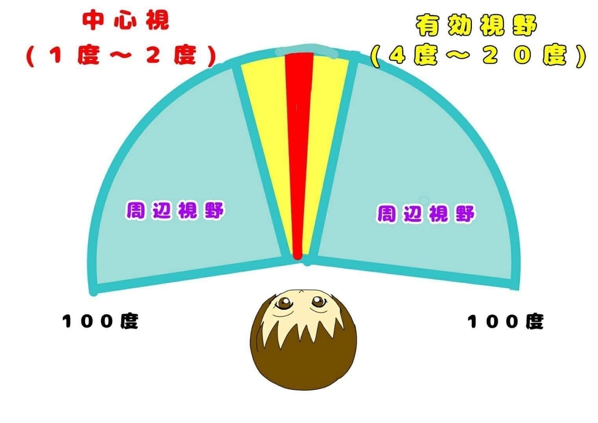 学習につまづく子供たち。視覚機能に弱さが⁉︎ 目のチェック方法とトレーニング方法！ - US-VT ビジョントレーニング TARAchangブログ