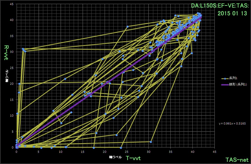 DA:L700S:EF-VE:ENG:stall:DIAG:73:VVT:OCV:CAM:位相TSM:R-vvt:66.3degree: - TAS-netの日記