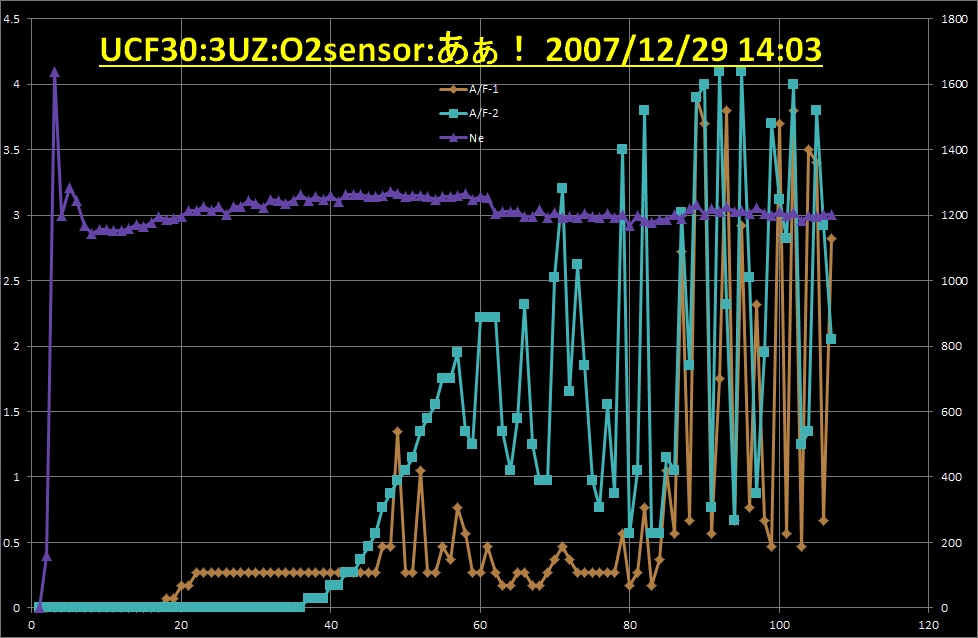 TO:UCF30:3UZ:O2sensor:あぁ！ 2007/12/29 14:03 [ No.889 / 944 ]scan tool ...