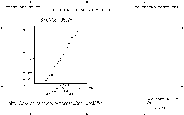 TO:SPRING,TESIONER,TIMING BELT:ST182:3S-FE - TAS-netの日記