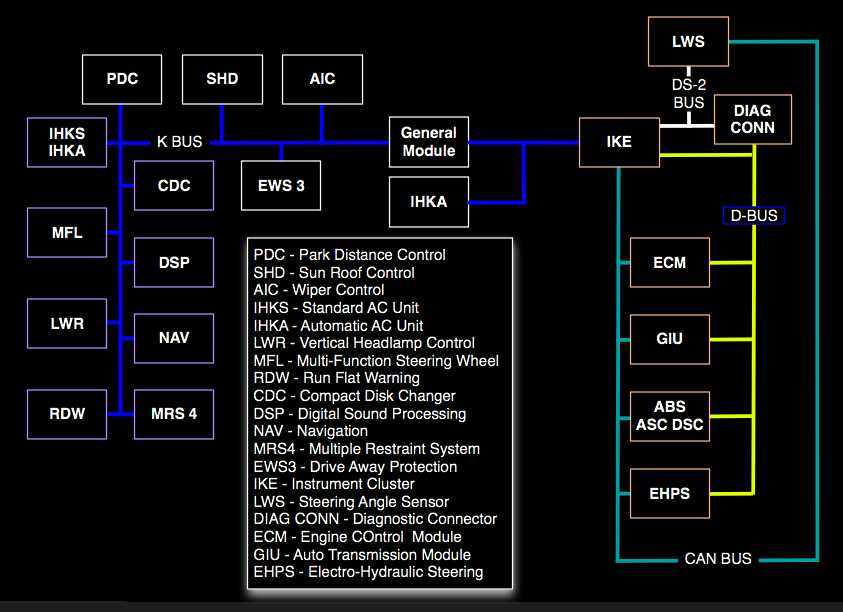 BW:MINI：BUS:LAN：CAN-bus：K-bus：D-bus：DS2-bus： - TAS-netの日記