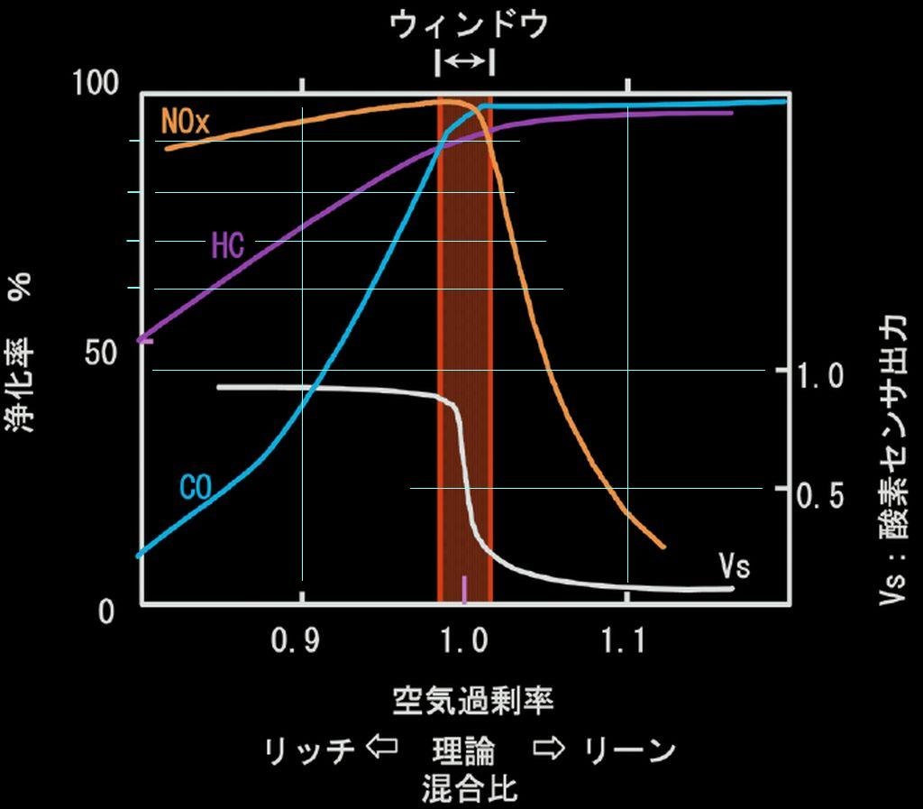 GAS tester:2>5!5ガス･テスタ：CO:HC:CO2:O2:NOx:>λ:Lambda空気過剰率:A/F:空燃比＞会合にて ...