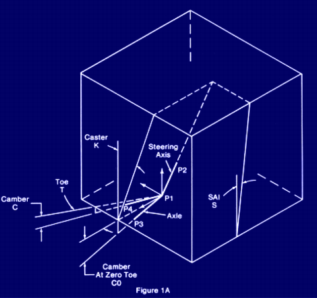 Wheel Alignment:Thrust line:Set-Back:CCK: - TAS-netの日記
