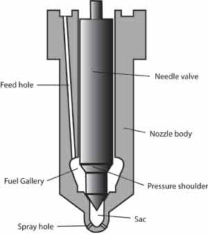 DE:conical sac type INJECTOR:コニカル・サック型:NM09A,p159 - TAS-netの日記