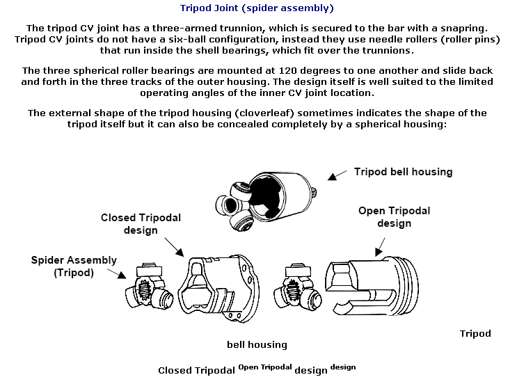 SB:CBA-BPE:EZ30:1088:28323AG010:inner boot:FRONT DRIVE AXLE - TAS-netの日記
