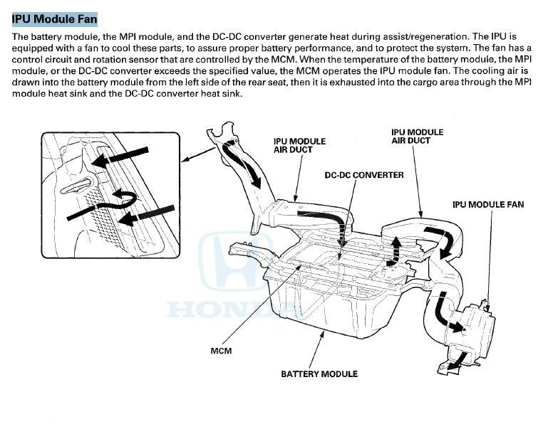 HO:HV:IMA:MIL on:DTC:P1448:P1634:P0A3C:IPU cooling fan fail:ENG:stall ...