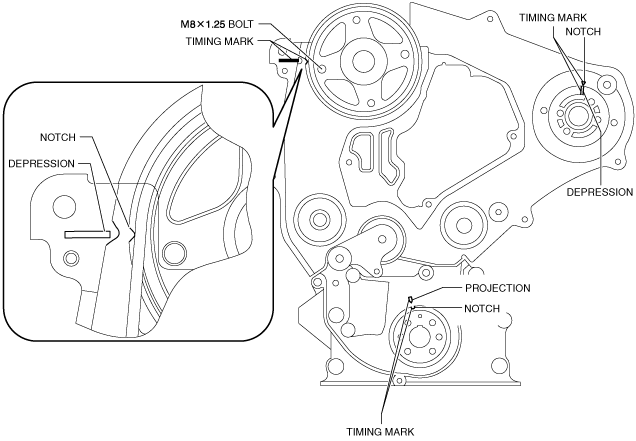 MA:MZ:RF-CDT:MIL on:DTC:P0401:EGR:TSM:ITO:Timing Belt:153RU30:RF5C ...