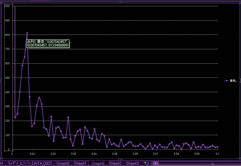 HO:JA4:E07A:ENG:THW:Cold start:Graph:G-scan:data:YSI: - TAS-netの日記