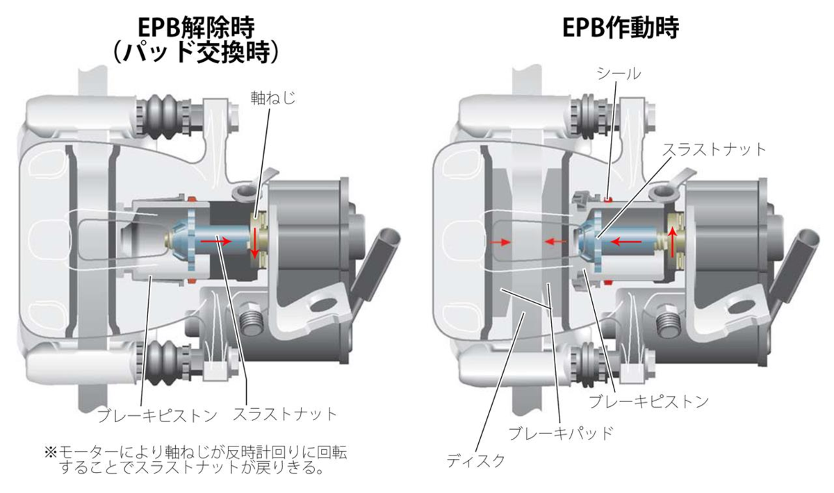 Electronic Parking Brake Working Principle at Margaret Bower blog