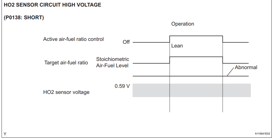 TO:TRH214W:TSM:DTC:P0138:P0132: - TAS-netの日記
