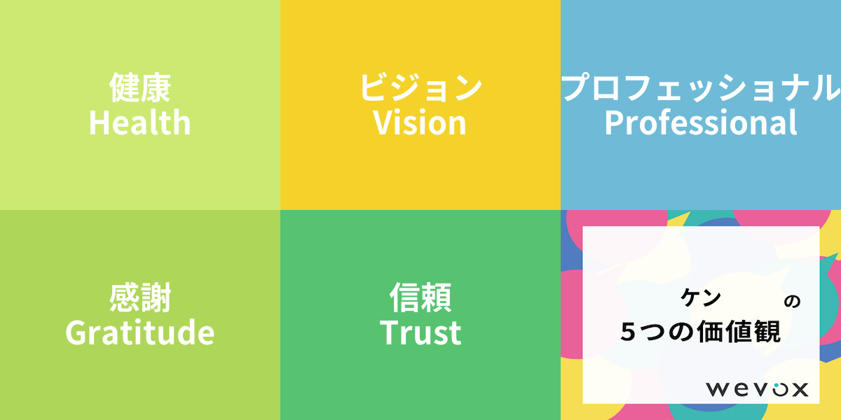 【価値観カード】「Wevox Values Card」が想像以上に良いツールだった - Technosolution Engineers' Blog