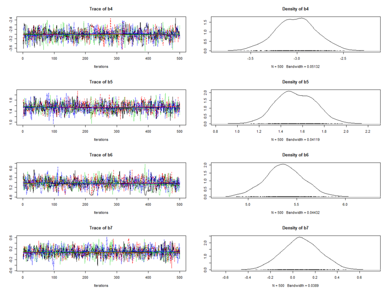 MCMCの計算にStanを使ってみた（超基礎・導入編） - 渋谷駅前で働くデータサイエンティストのブログ
