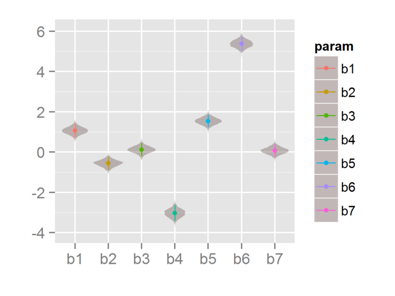 Bayesian modeling with R and Stan (2): Installation and an easy example ...