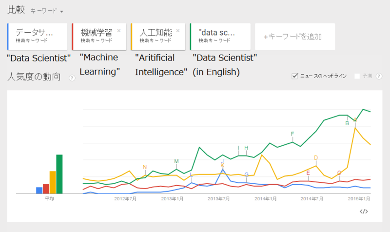 In Japan "Data Scientist" has gone and "Artificial Intelligence" is ...