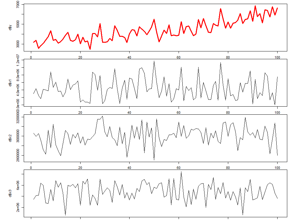 Bayesian modeling with R and Stan (4): Time series with a nonlinear ...