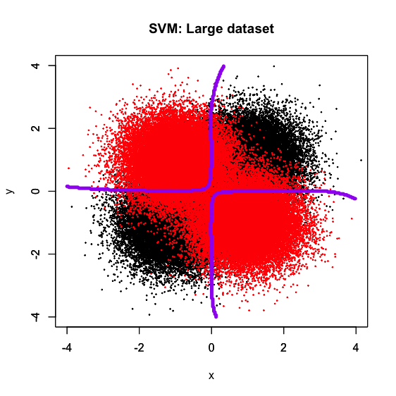 SVMは復権し得るか？ - 渋谷駅前で働くデータサイエンティストのブログ