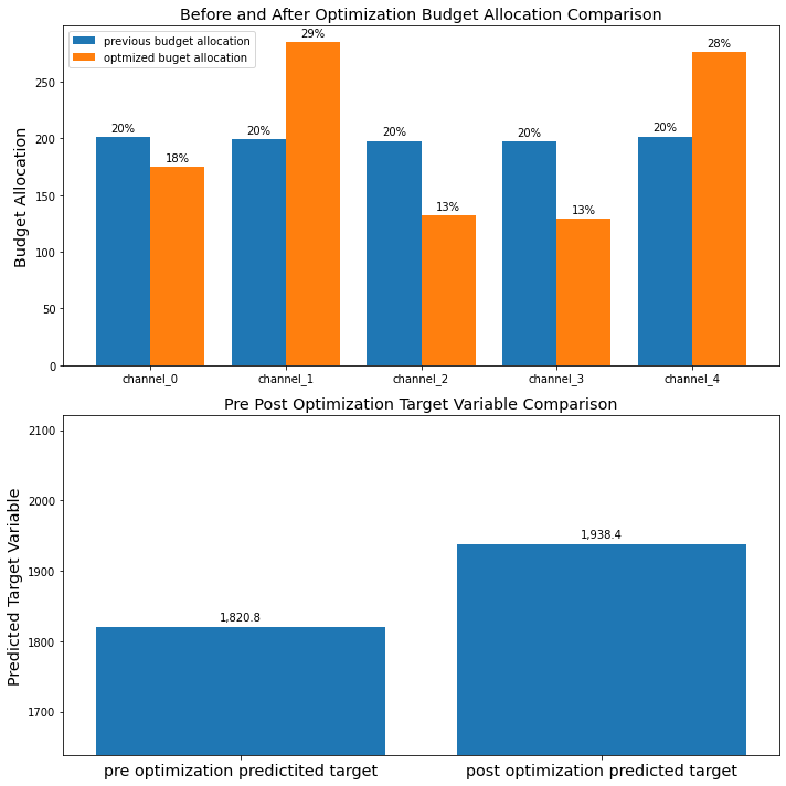 Lightweight MMM：NumPyroで実装されたベイジアンMMMフレームワーク - 渋谷駅前で働くデータサイエンティストのブログ