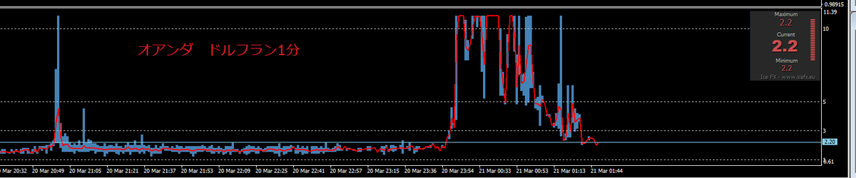 自作EAについて2 - TSFXのシンプルEA開発室