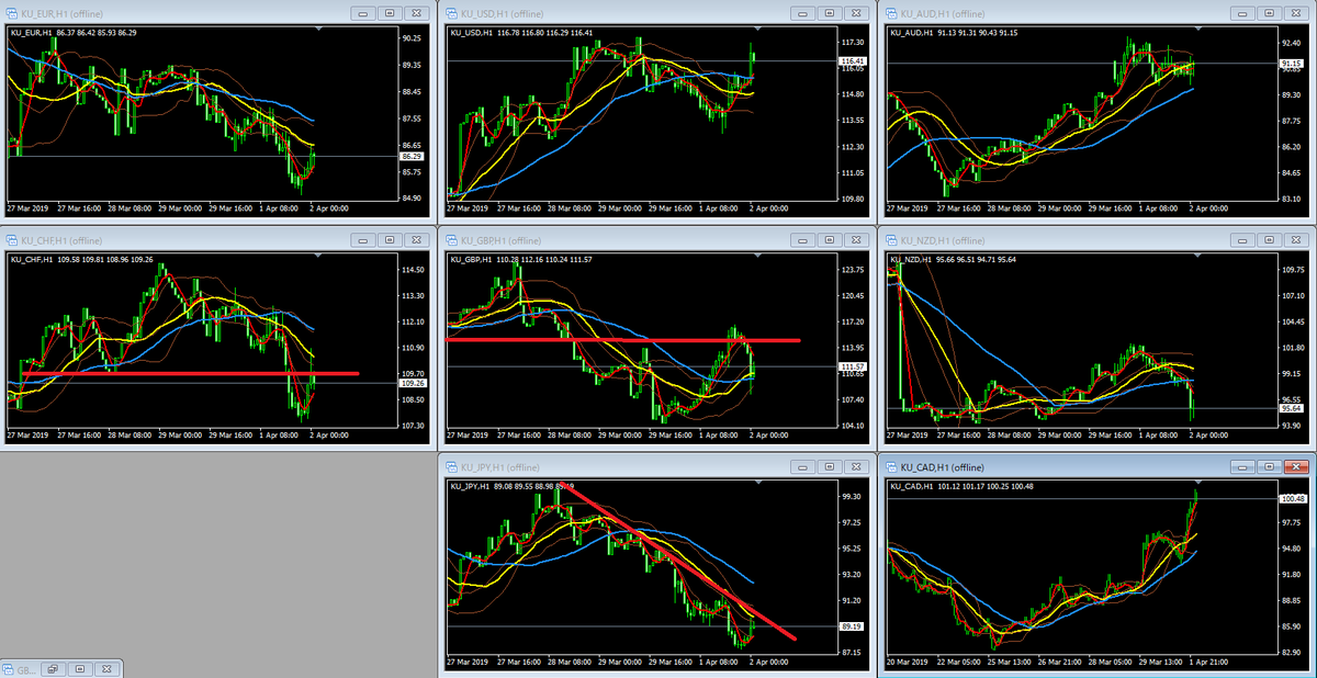 2019年4月2日 - TSFXのシンプルEA開発室