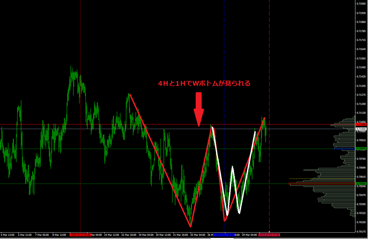 2019年4月2日 - TSFXのシンプルEA開発室