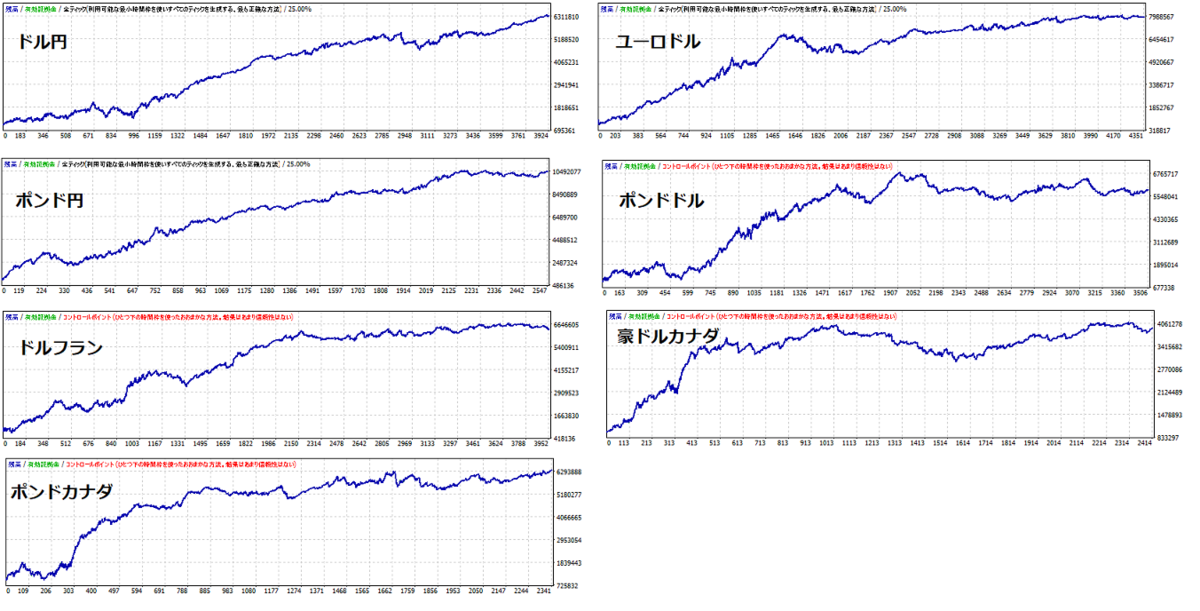 EAが販売開始されました - TSFXのシンプルEA開発室