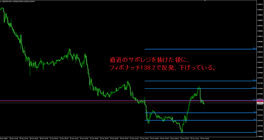 【通貨強弱】について - TSFXのシンプルEA開発室