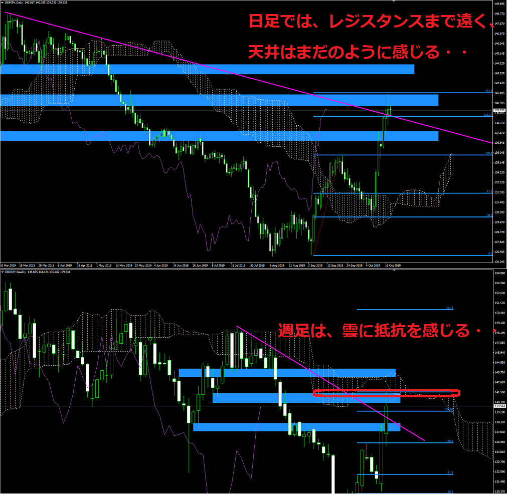 2019年10月18日 - TSFXのシンプルEA開発室