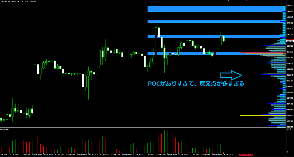 2019年10月18日 - TSFXのシンプルEA開発室
