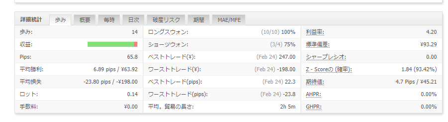 新作EAを作ってみたけど・・？ - TSFXのシンプルEA開発室