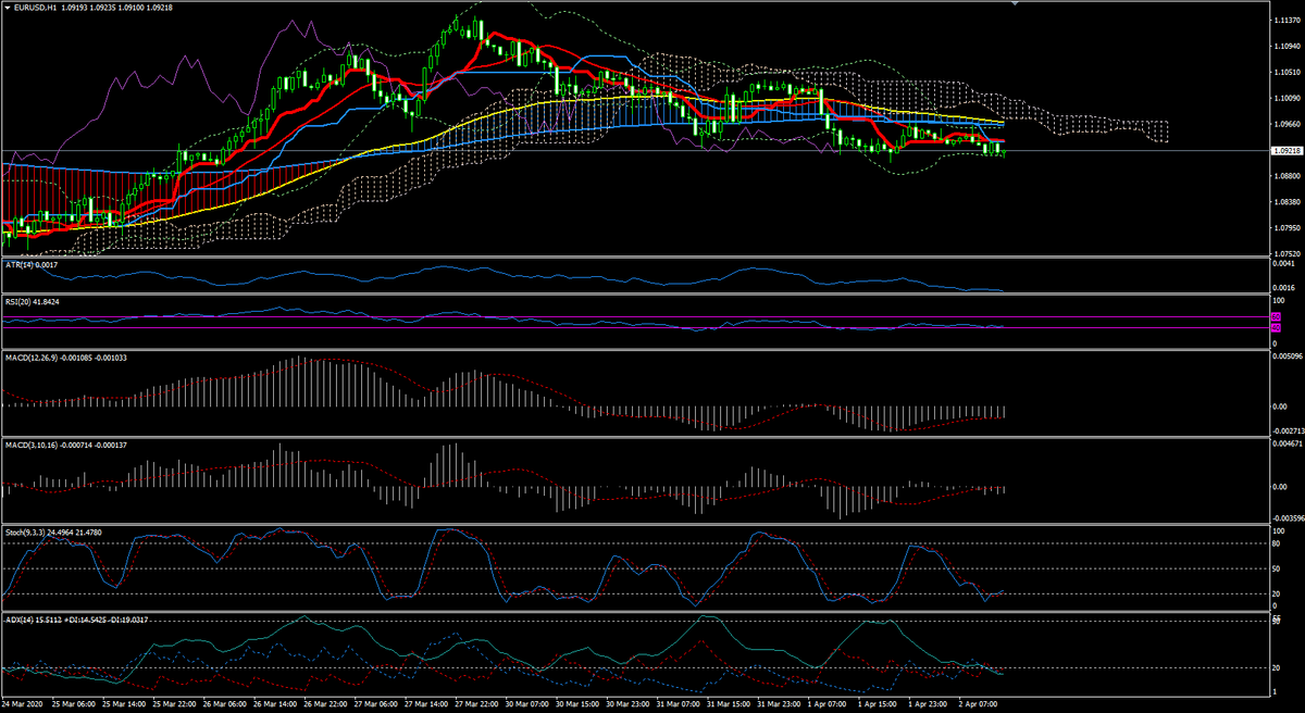 EA作りを始めてなんだかんだ1年 - TSFXのシンプルEA開発室