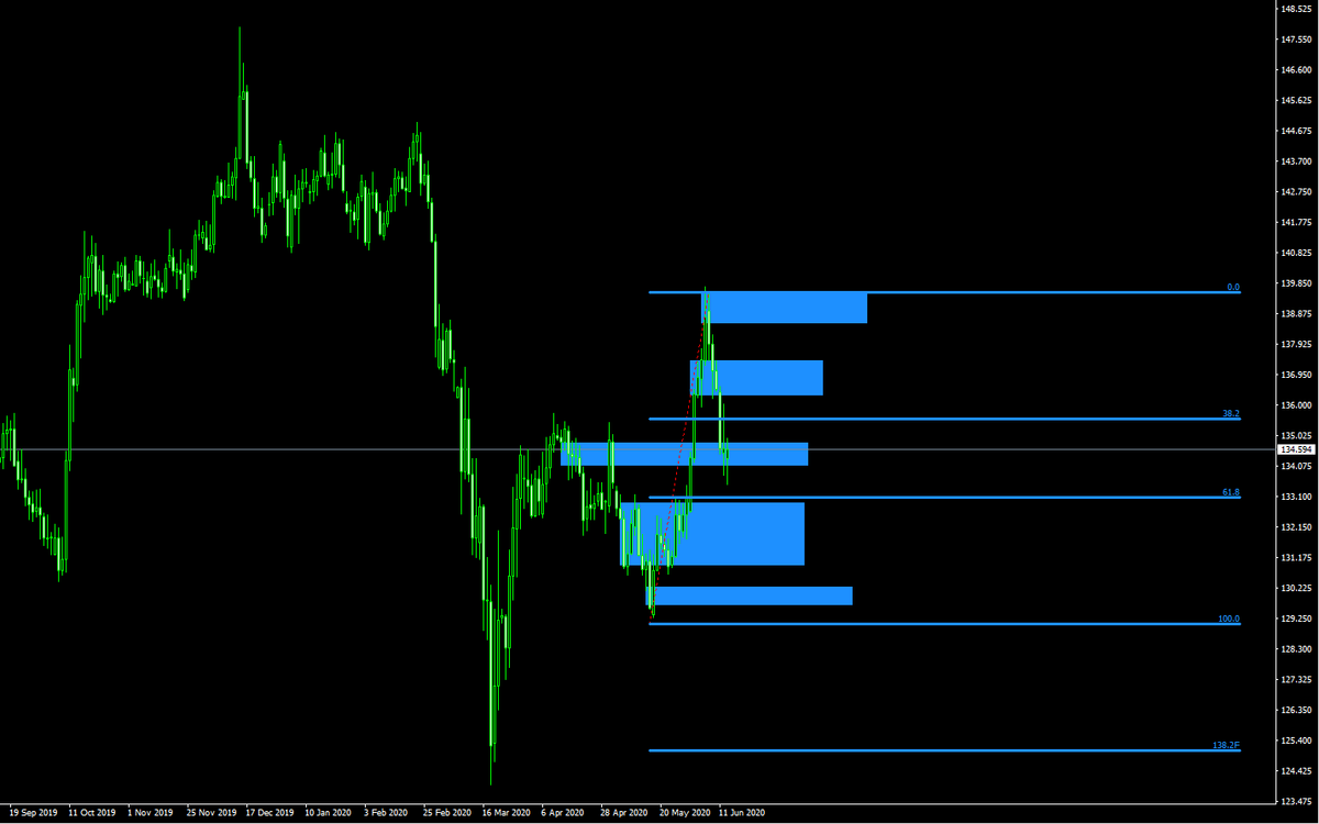 2020年6月15日 現在の相場について - TSFXのシンプルEA開発室