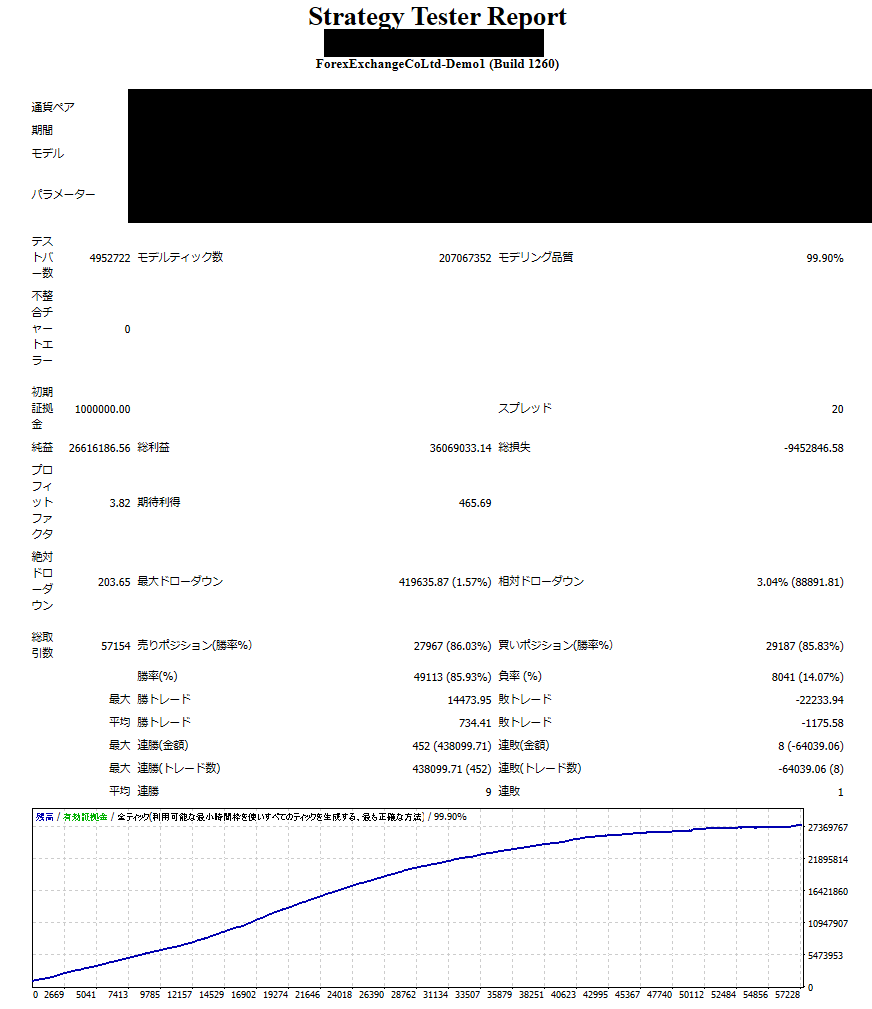 高頻度EAを作って見ました。 - TSFXのシンプルEA開発室
