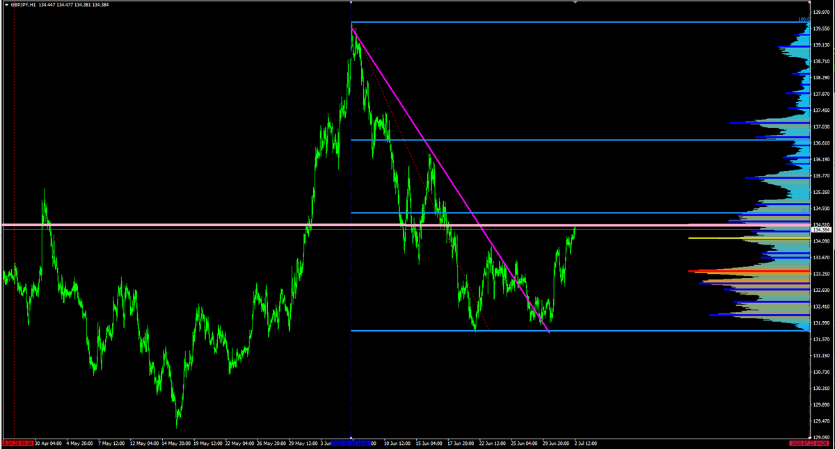 2020年7月2日 現在の相場について - TSFXのシンプルEA開発室