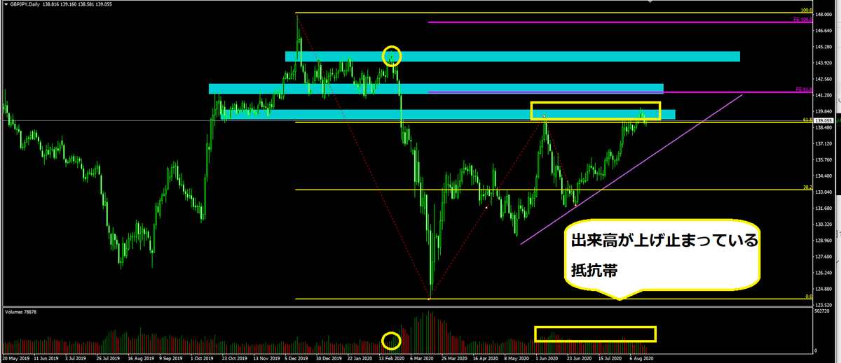 2020年8月18日 - TSFXのシンプルEA開発室