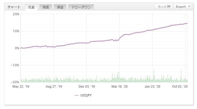 相場に勢いがなくてトレードがやり辛いです - TSFXのシンプルEA開発室