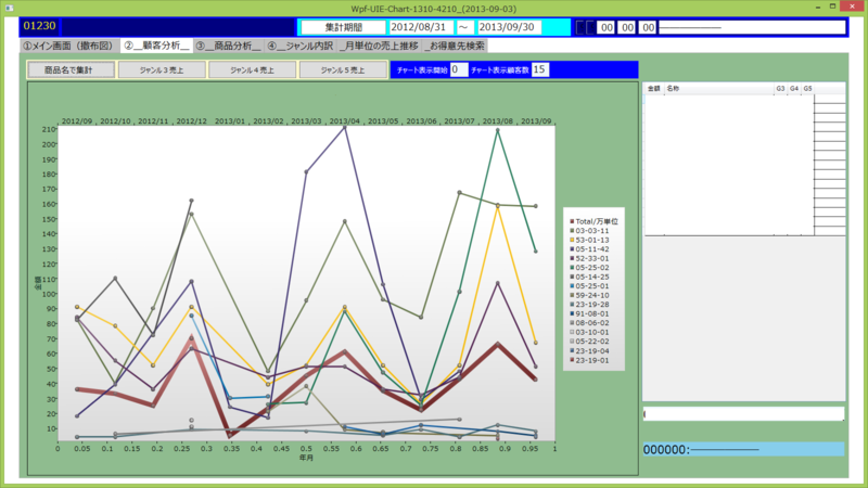 WPF UIE 3D Chart -2- (Wpf Toolkit) - TYKYUNC