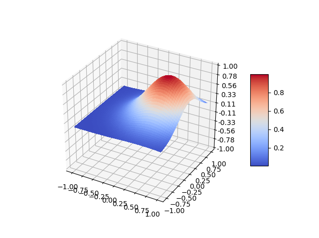 hyperoptを使ってみる - TadaoYamaokaの開発日記