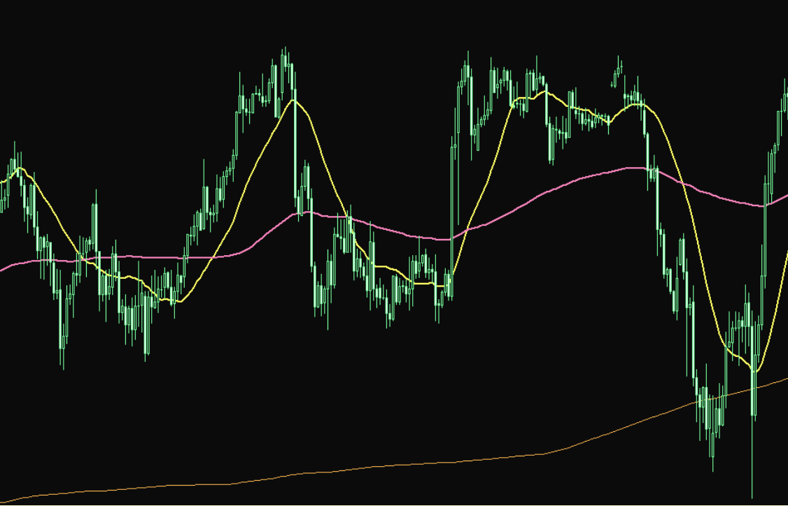 What Is Market Environment Analysis in Forex Trading? - FX.GOLD.Crypt ...