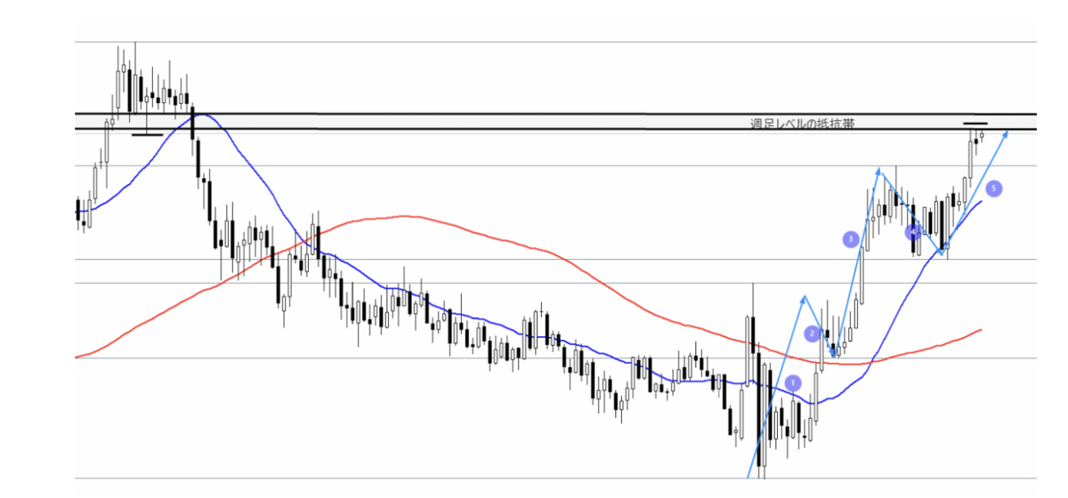 What Is Market Environment Analysis in Forex Trading? - FX.GOLD.Crypt ...