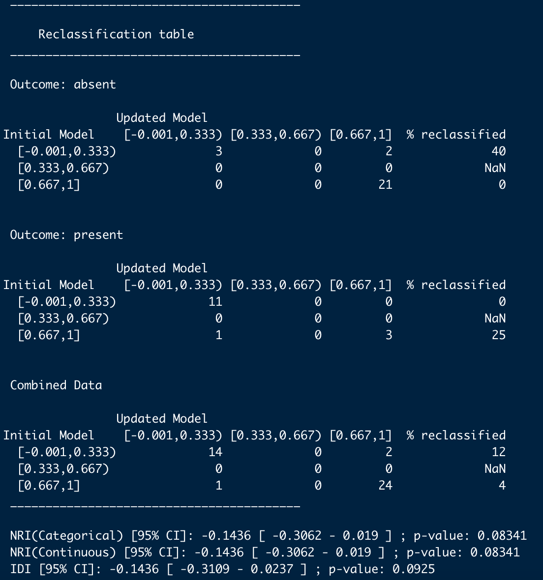（コードつき）Net Reclassification Improvement (NRI)、Integrated Discrimination ...