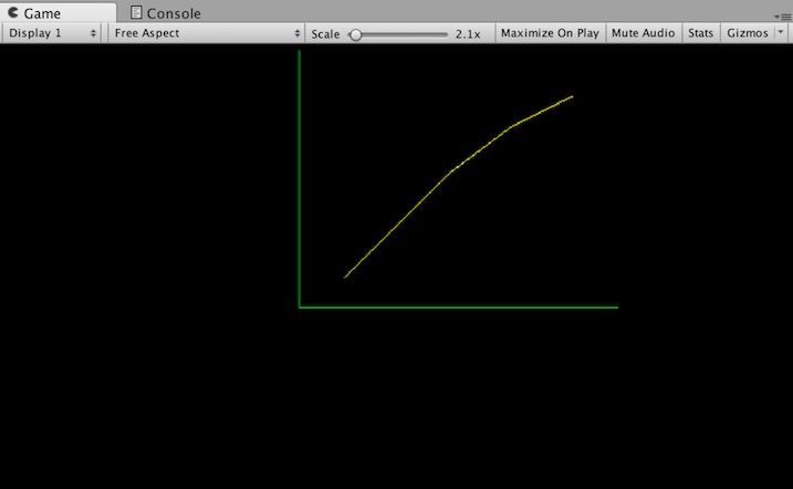 【Unity】機能と性能面でLineRendererとGLを比較しました - CrossRoad