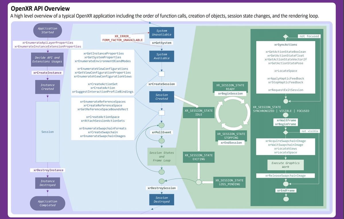 アプリ開発者目線で、OpenXR1.0のサンプルコードの概要と動作を確認しました - CrossRoad