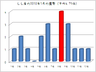 個別「201001」の写真、画像 - Uranai - TamTam's fotolife